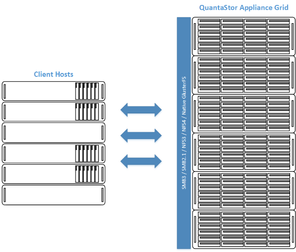 Scale-out NAS (Network Attached Storage) - OSNEXUS